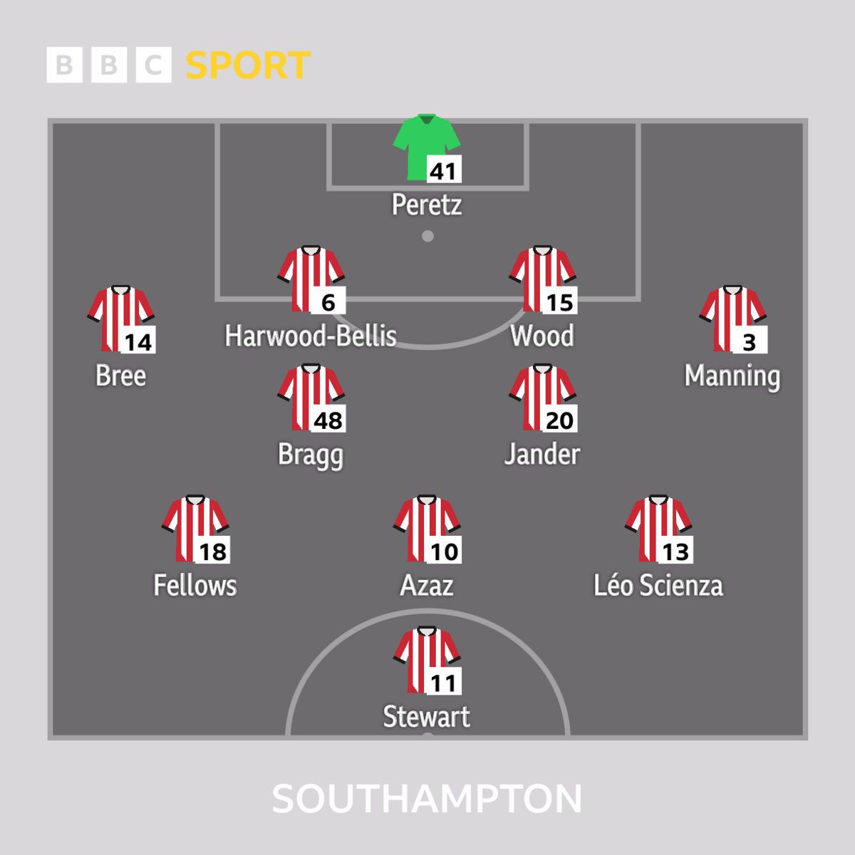 Southampton v Arsenal: Confirmed team news - BBC Sport