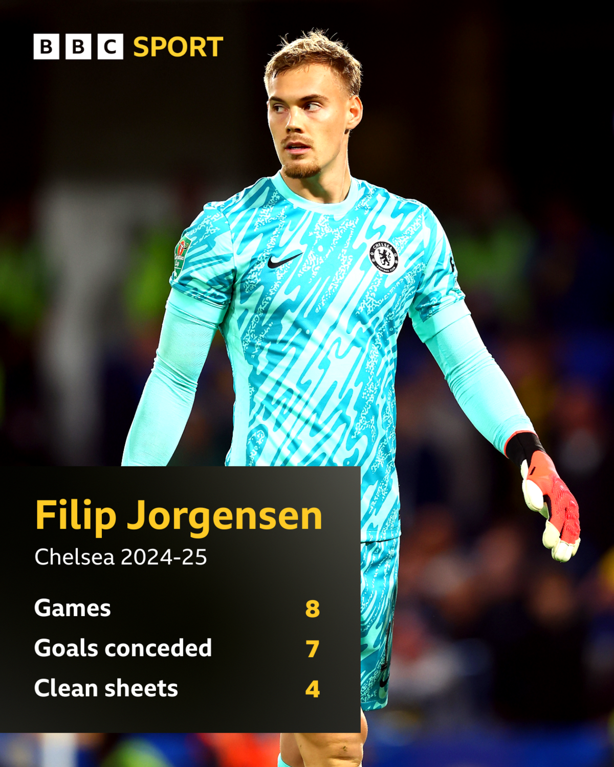 Chelsea news: Filip Jorgensen pushing for Premier League start after ...