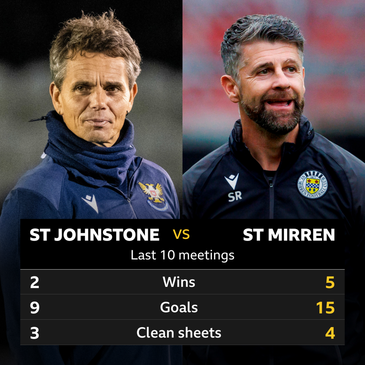 St Johnstone v St Mirren: Pick of the stats - BBC Sport