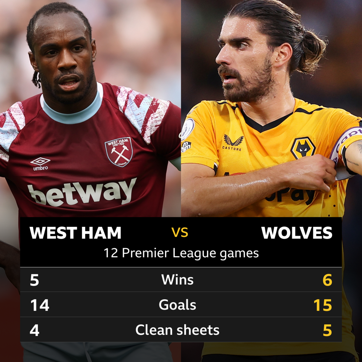 W﻿est Ham v Wolves: Head to head record - BBC Sport