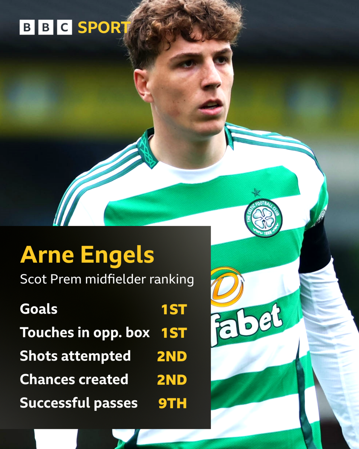 Arne Engels: What the numbers say about midfielder's debut season at ...