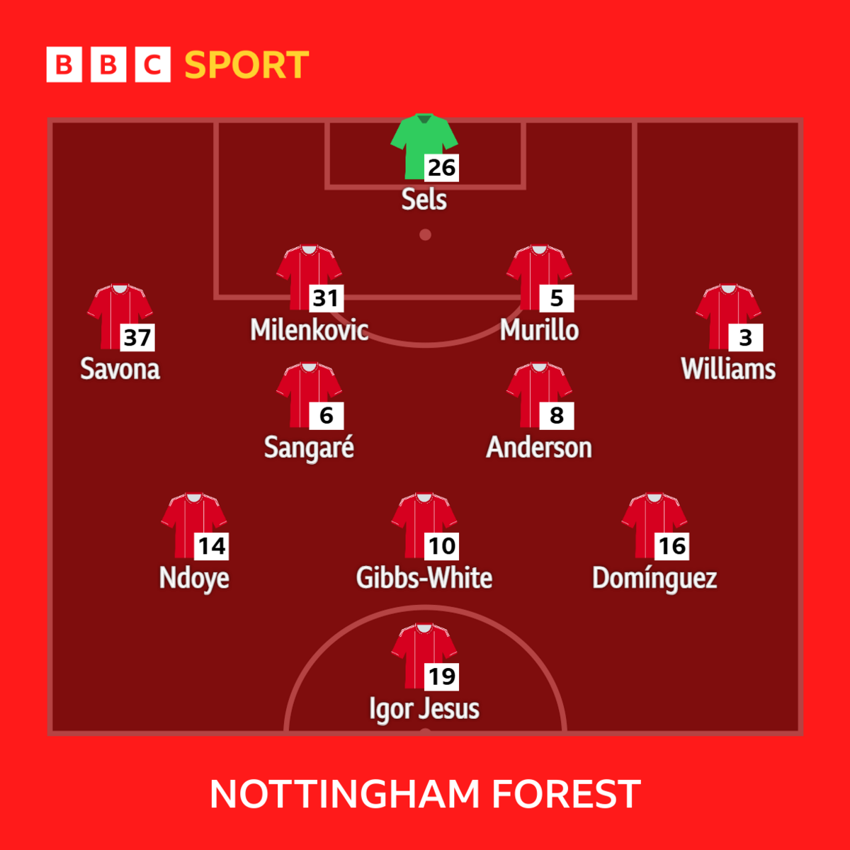 Nottingham Forest vs Leeds: Team news - BBC Sport