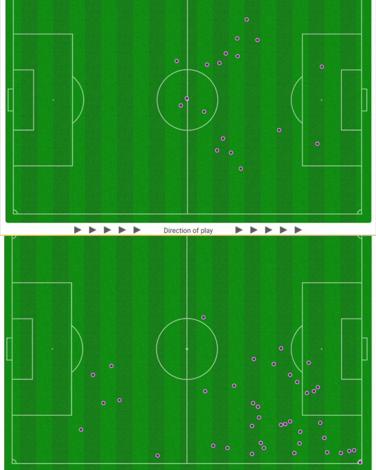 Chelsea's tale of two halves - is Mauricio Pochettino starting to get ...