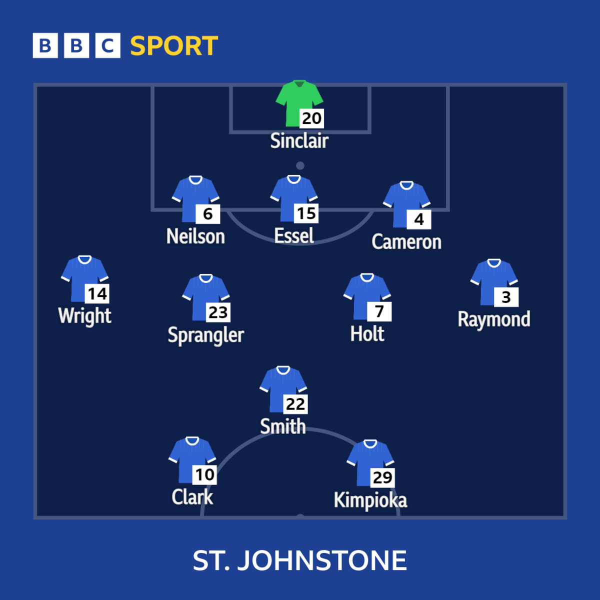 Holt into XI for Hibs game - BBC Sport