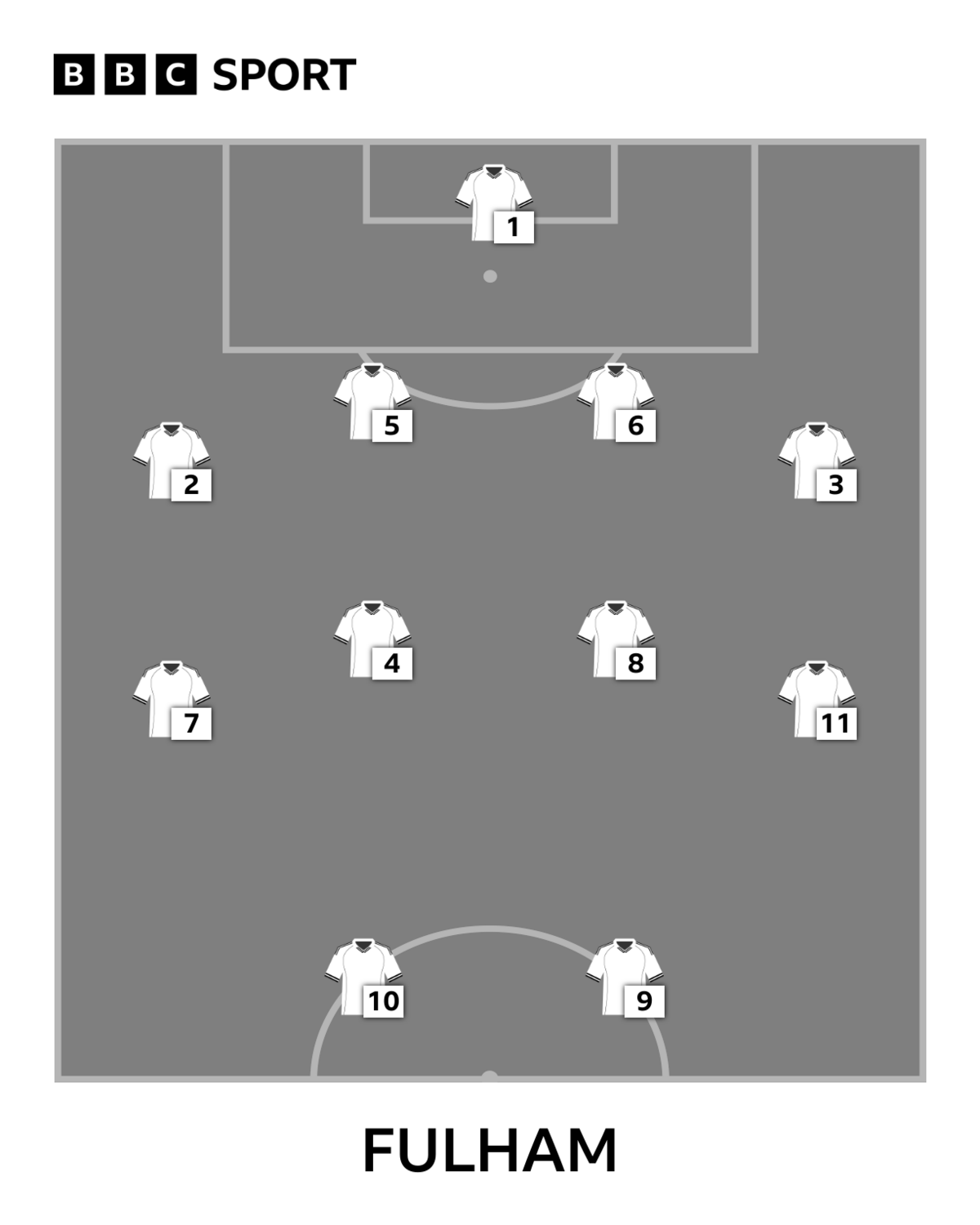 Choose your Premier League XI for Fulham - BBC Sport