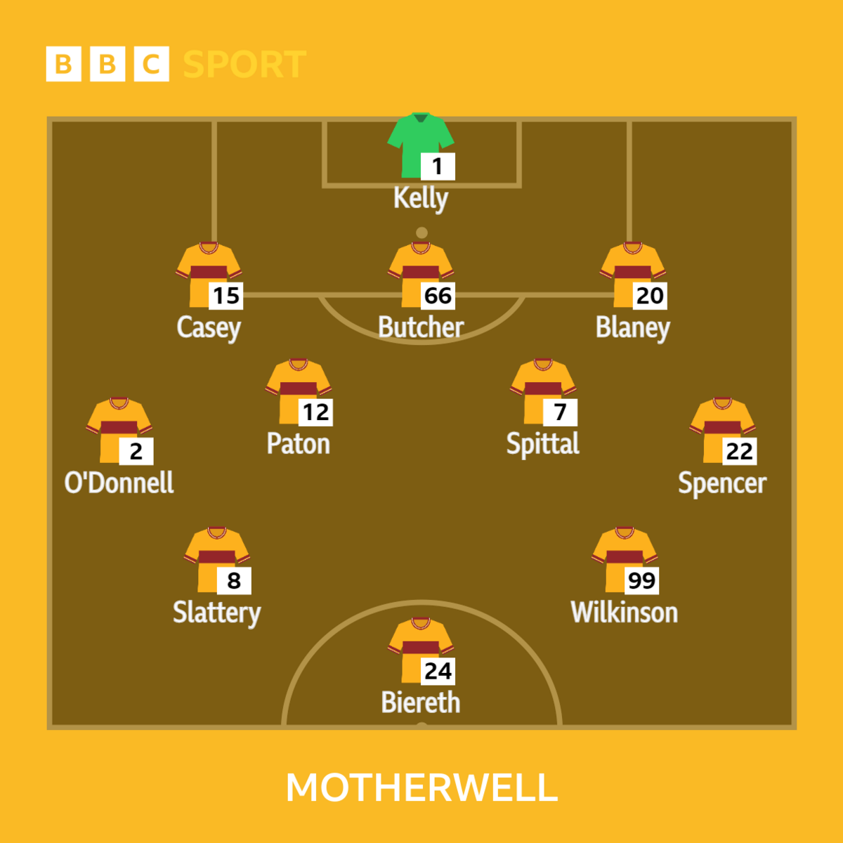 St Johnstone v Motherwell: Line-ups from McDiarmid Park - BBC Sport