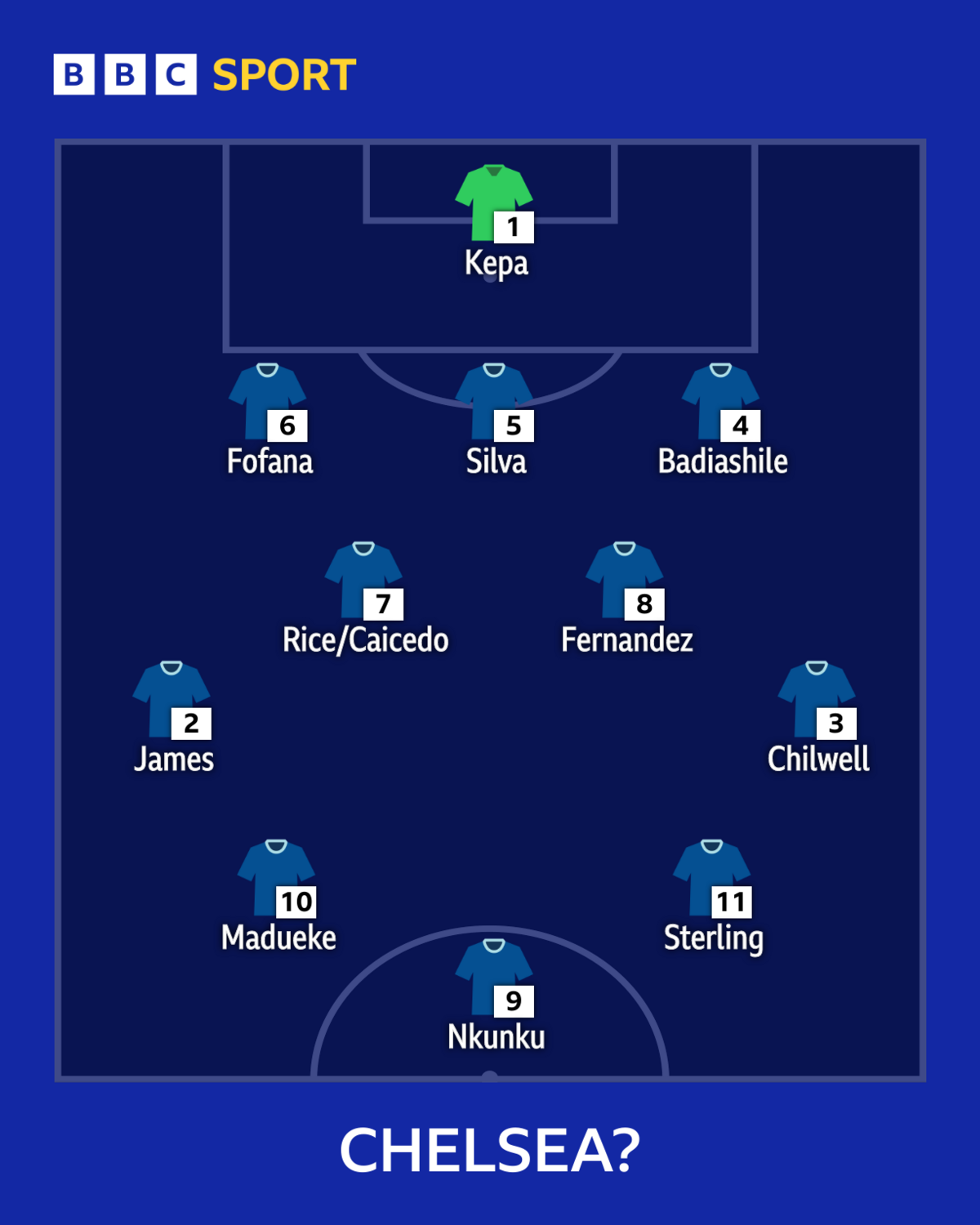 Chelsea: Your opening day starting XIs - BBC Sport