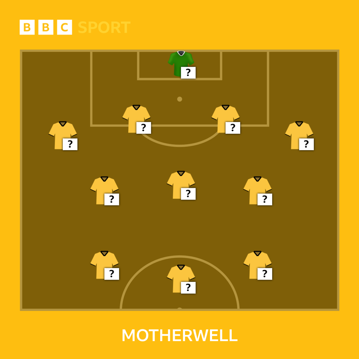 P﻿ick your Motherwell starting XI with our selector - BBC Sport