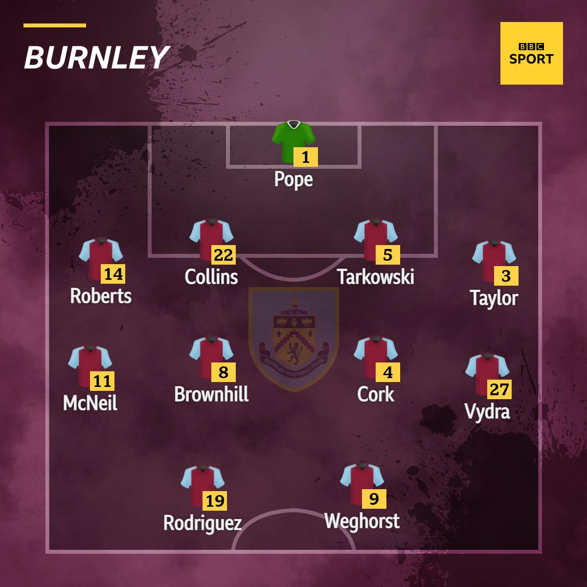Cornet misses out for Burnley - Team news - BBC Sport