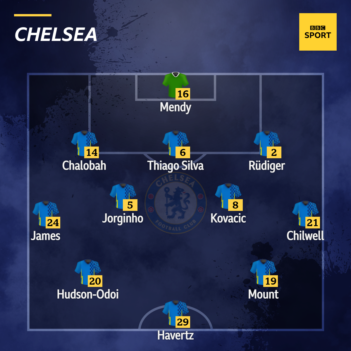 Chelsea v Norwich: Confirmed team news - BBC Sport