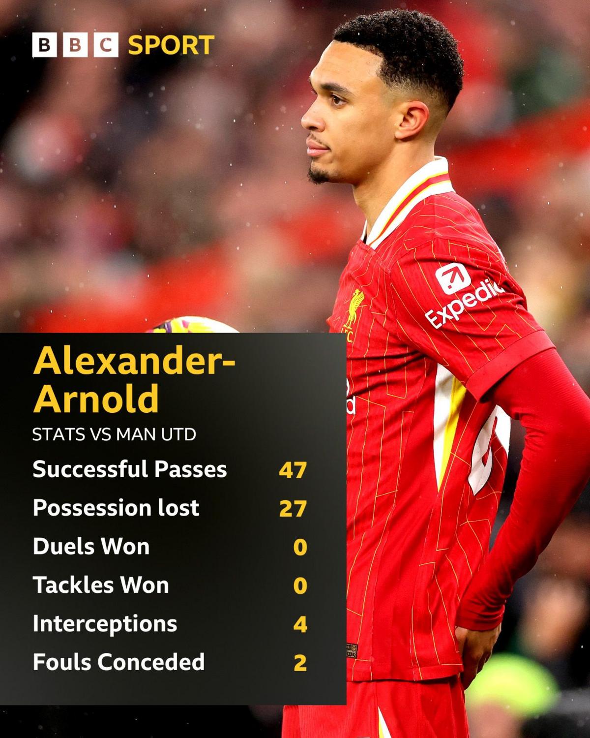 Liverpool news: Was Trent Alexander-Arnold scrutiny against Man Utd ...
