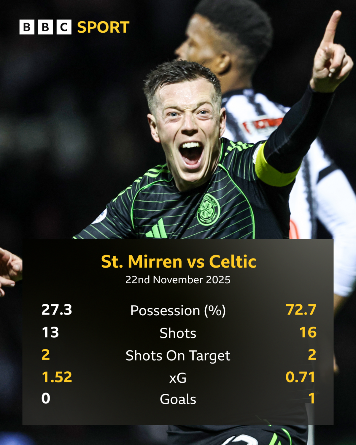 St Mirren vs Celtic LIVE - Scottish Premiership radio, updates, report ...