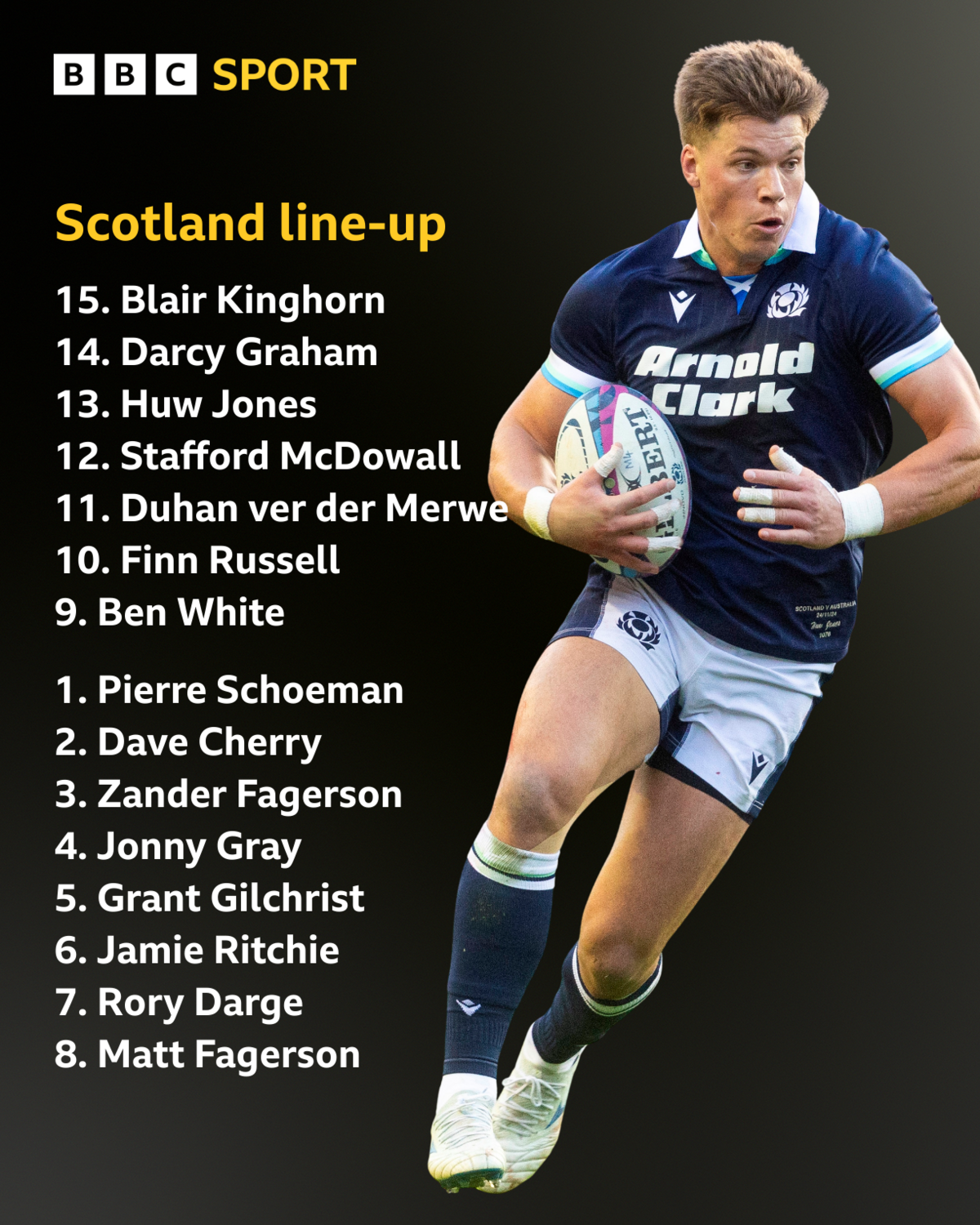 Share your thoughts on Scotland team to face Italy - BBC Sport