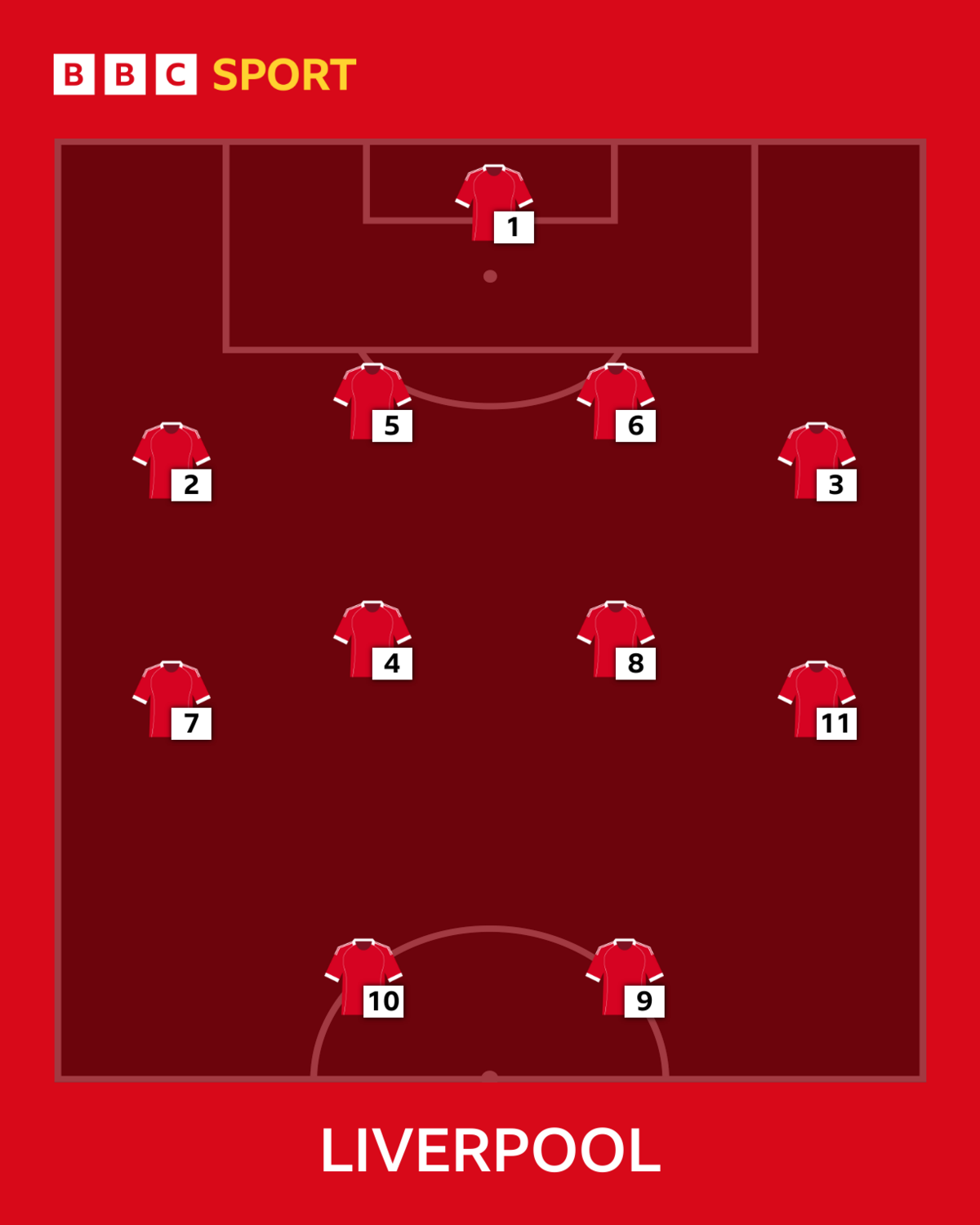 Choose your Premier League XI for Liverpool - BBC Sport