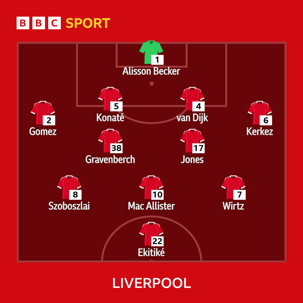 Liverpool vs Brighton: Confirmed team news - BBC Sport