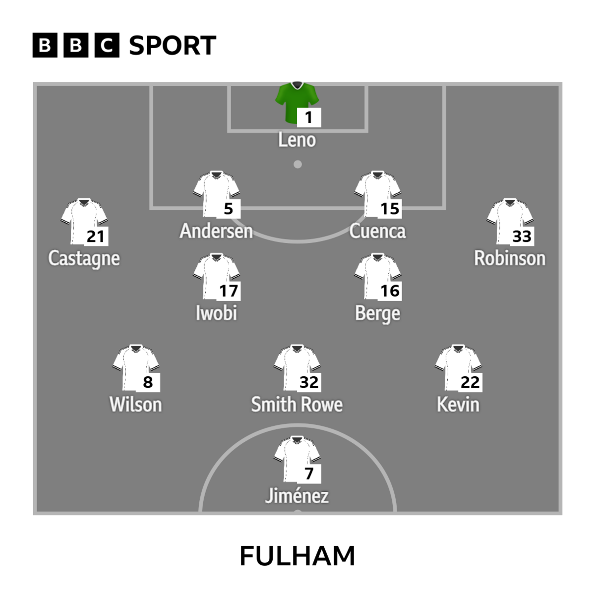 Fulham vs Brighton: Confirmed team news - BBC Sport
