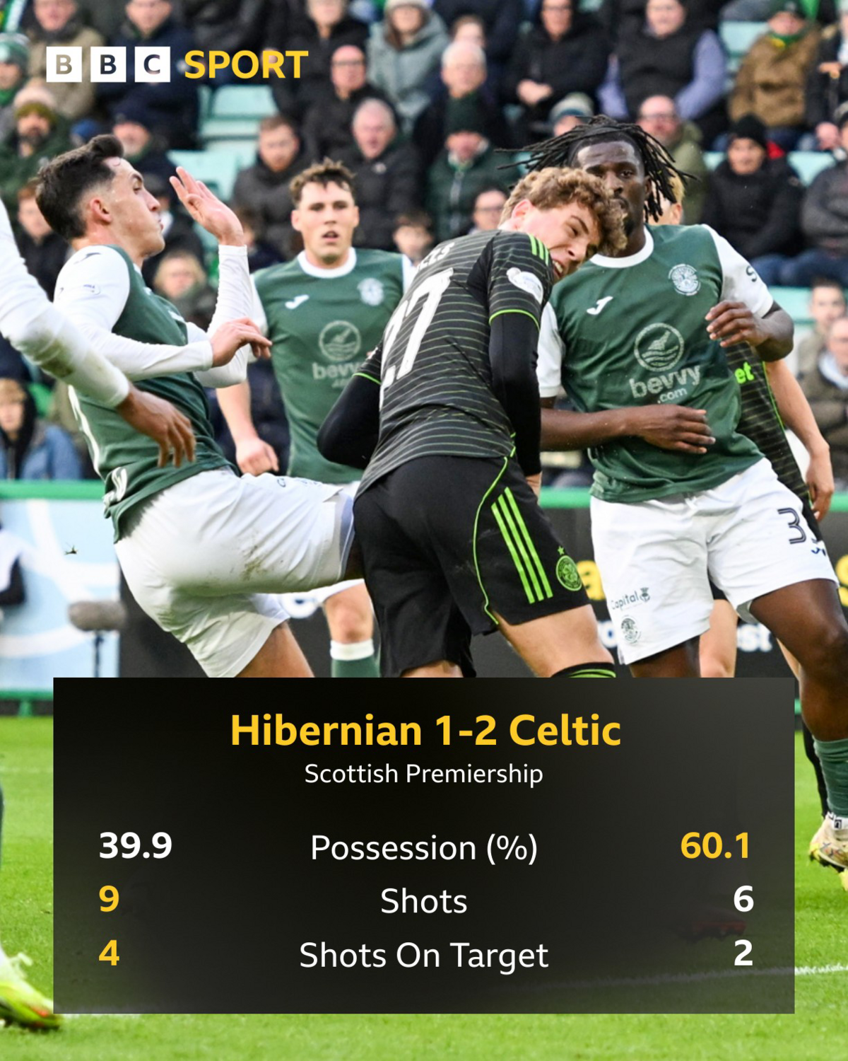 Hibernian 1-2 Celtic: Scottish Premiership radio commentary, live text ...