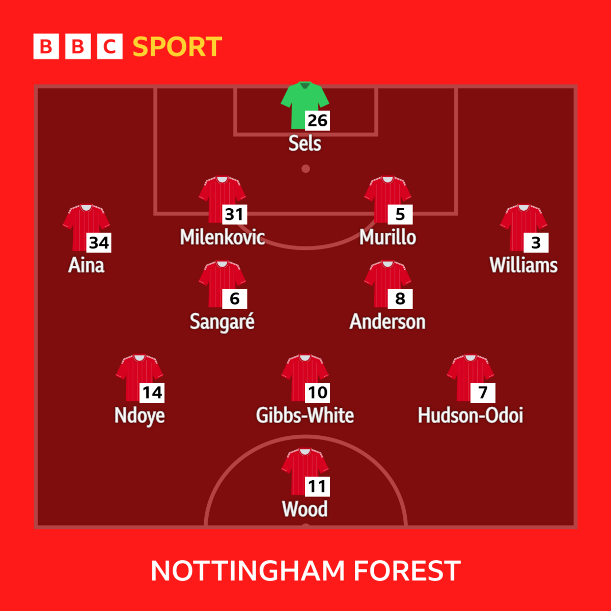 Nottingham Forest v West Ham: Confirmed team news - BBC Sport