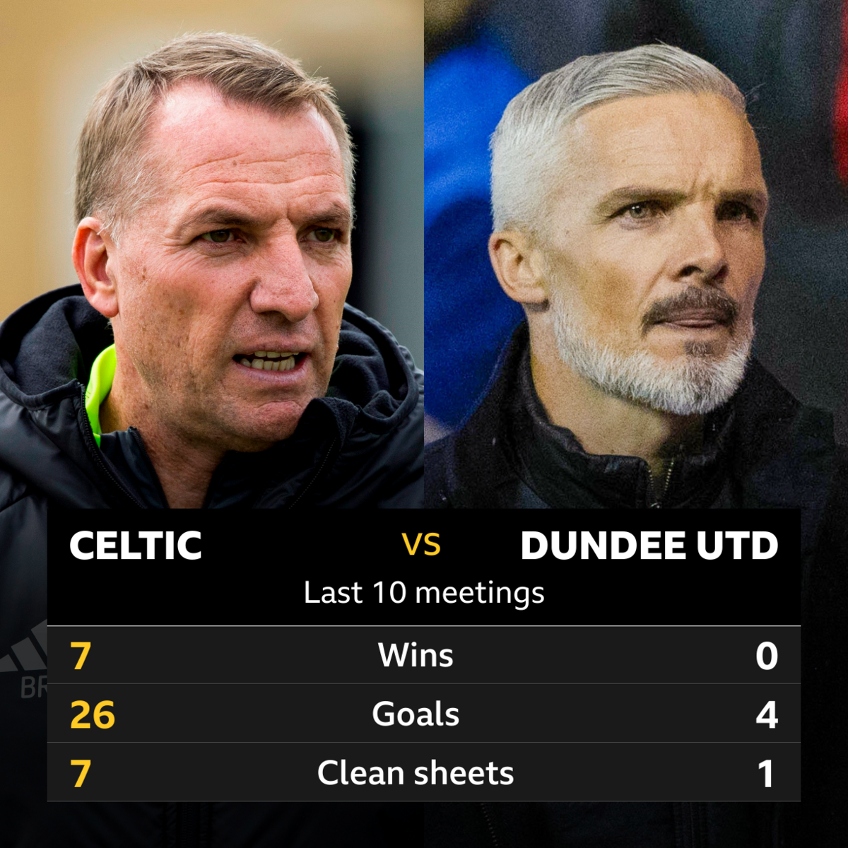 Celtic v Dundee Utd: Pick of the stats - BBC Sport
