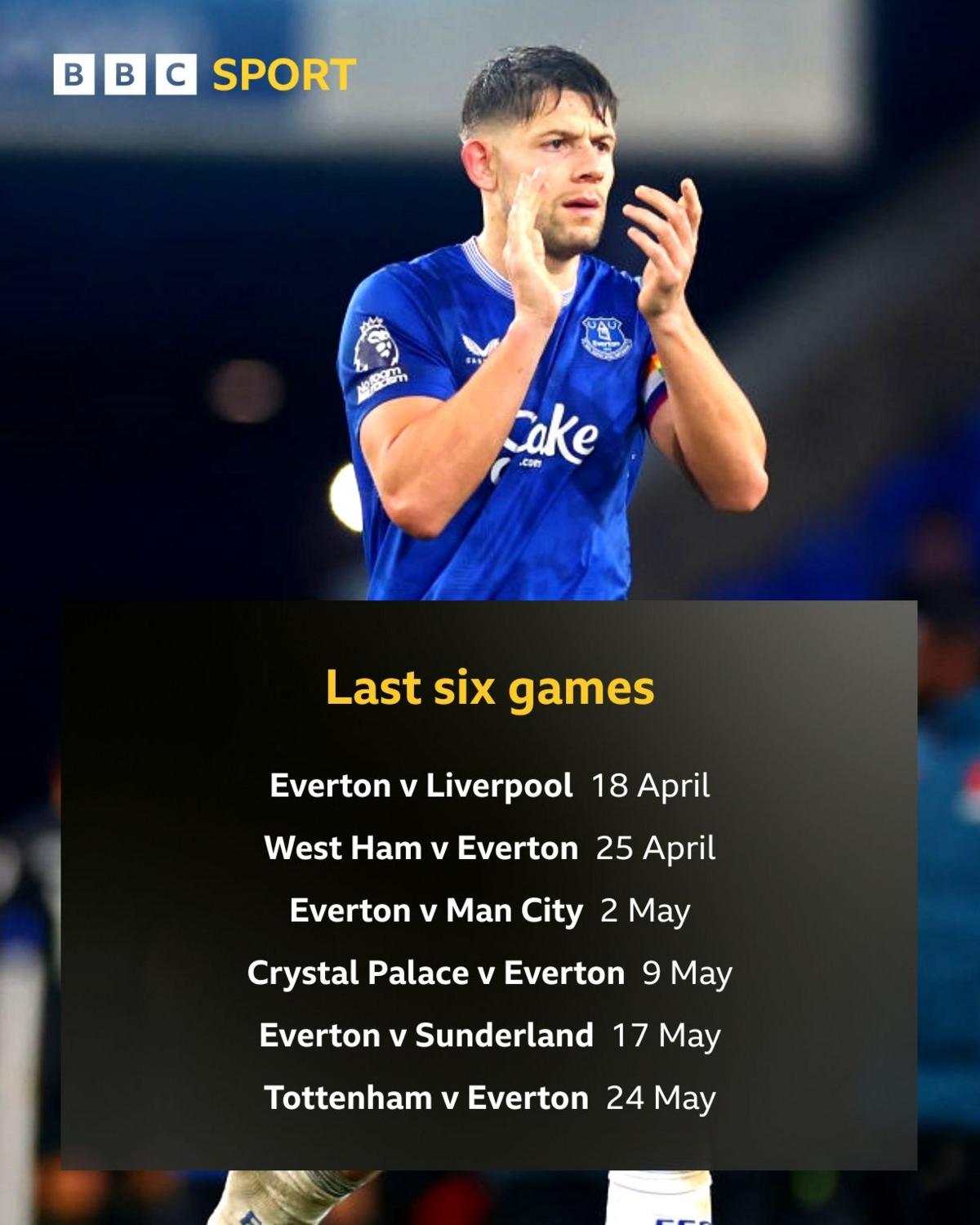 Everton Premier League fixtures 2025-26: Opening six games and run-in ...