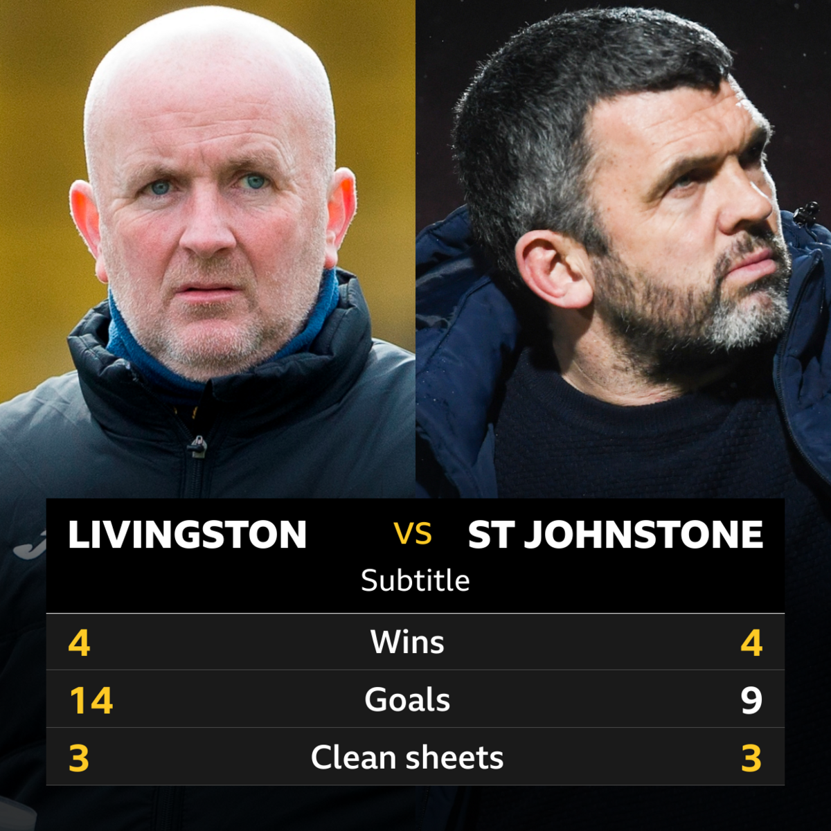 Livingston v St Johnstone: Pick of the stats - BBC Sport