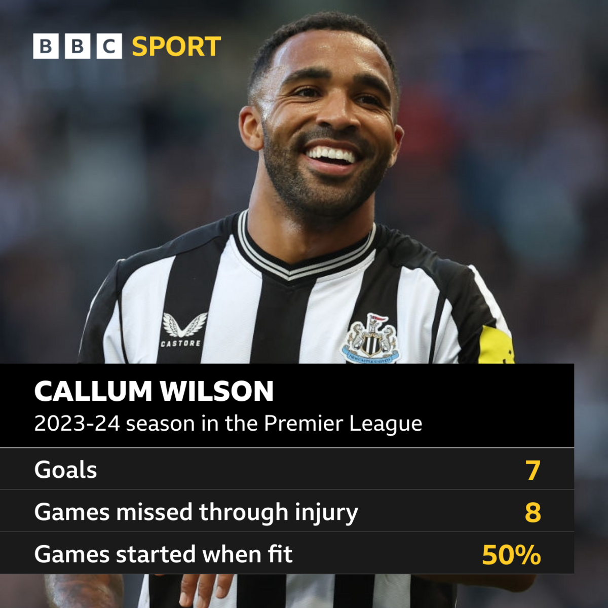 Newcastle United: Should Magpies cash in on injury-hit Wilson? - BBC Sport