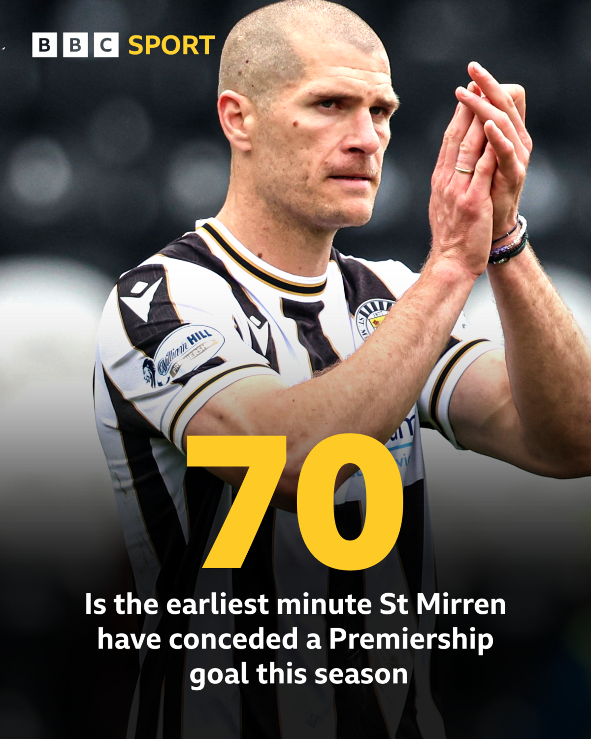 St Mirren's strong defence in stats - BBC Sport
