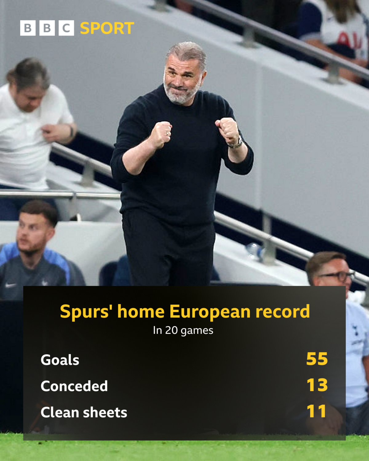 Tottenham news: Spurs' impressive European home record in stats - BBC Sport