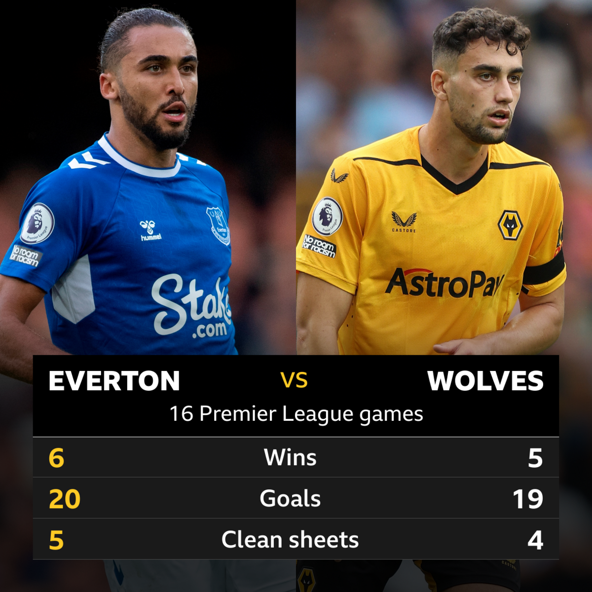 E﻿verton v Wolves: Head-to-head record - BBC Sport