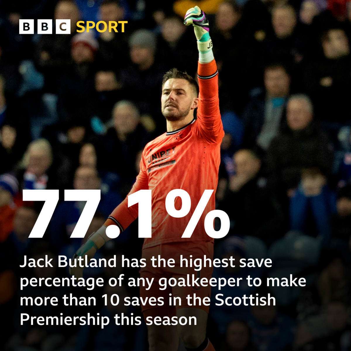 Rangers' Butland leading the way for Scottish Premiership keepers - BBC ...