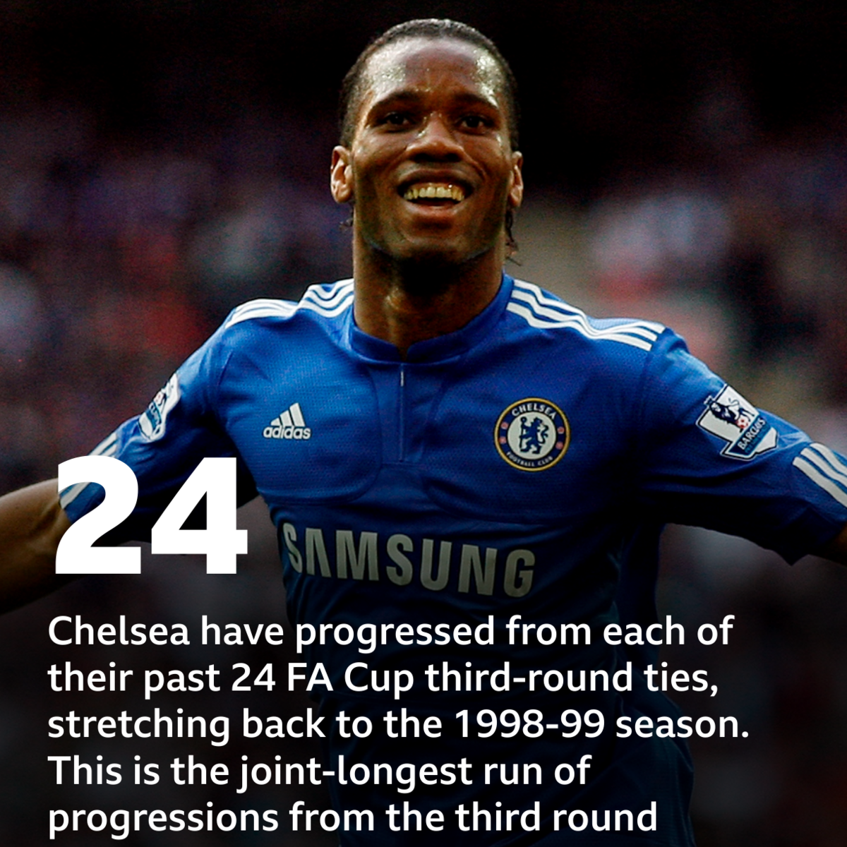 Chelsea v Man City: Pick of the stats - BBC Sport