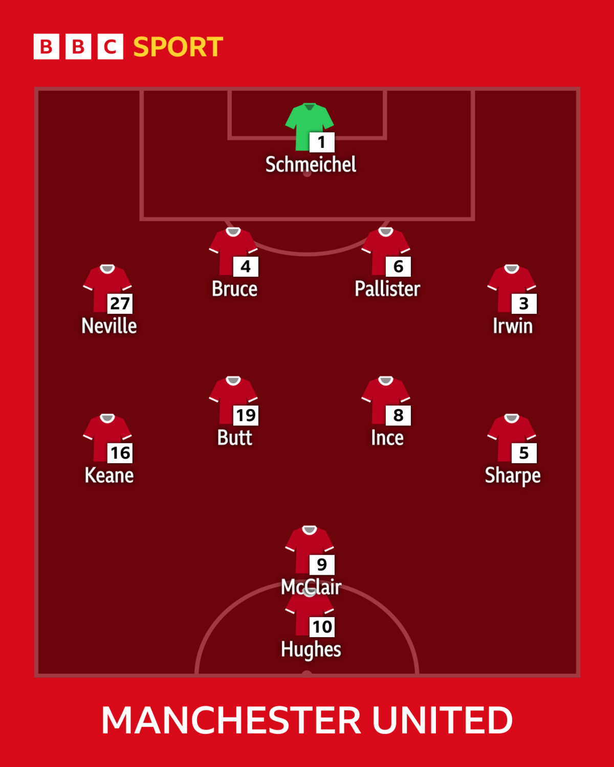 Everton 1-0 Man Utd: 1995 FA Cup final line-ups - BBC Sport