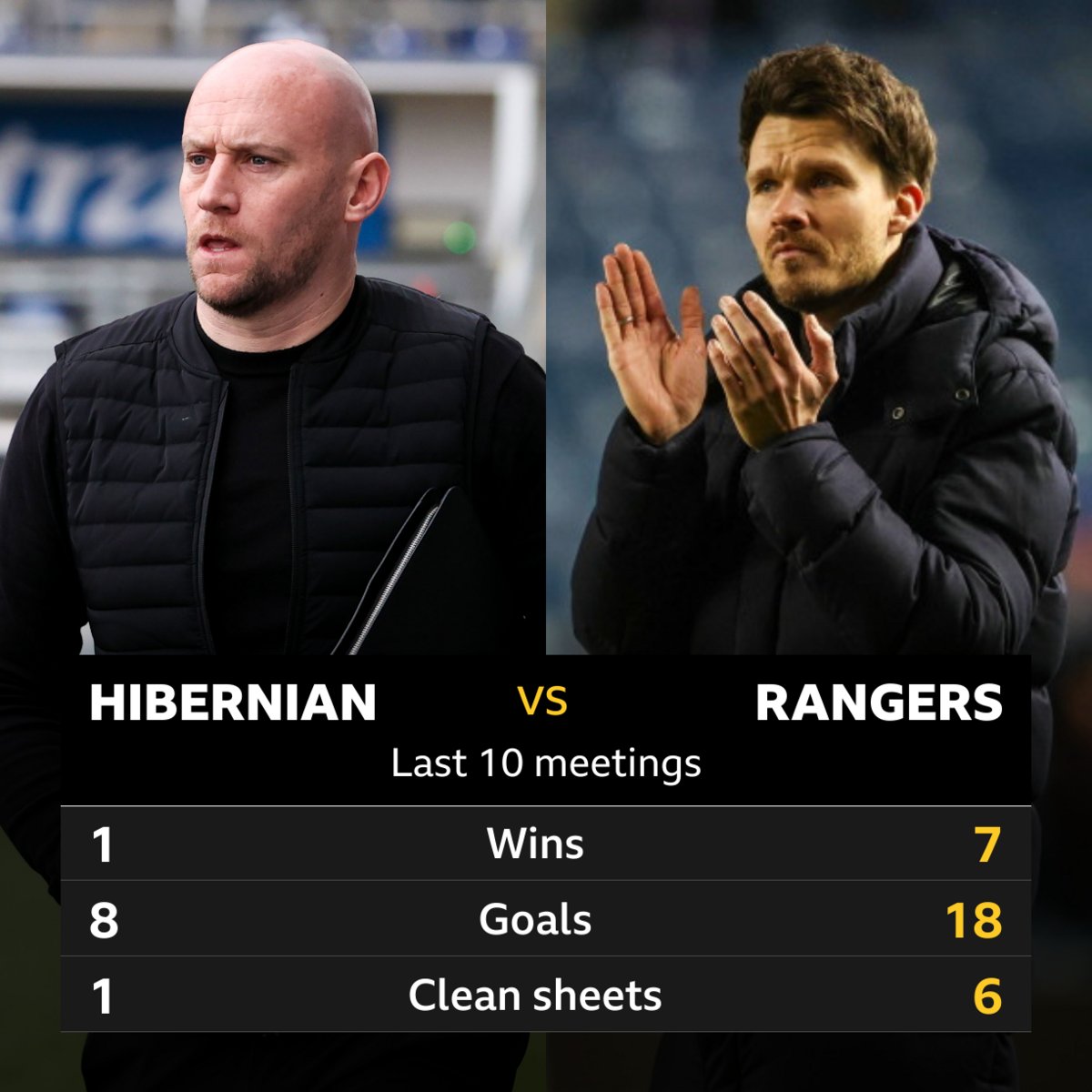 Hibs v Rangers: Pick of the stats - BBC Sport
