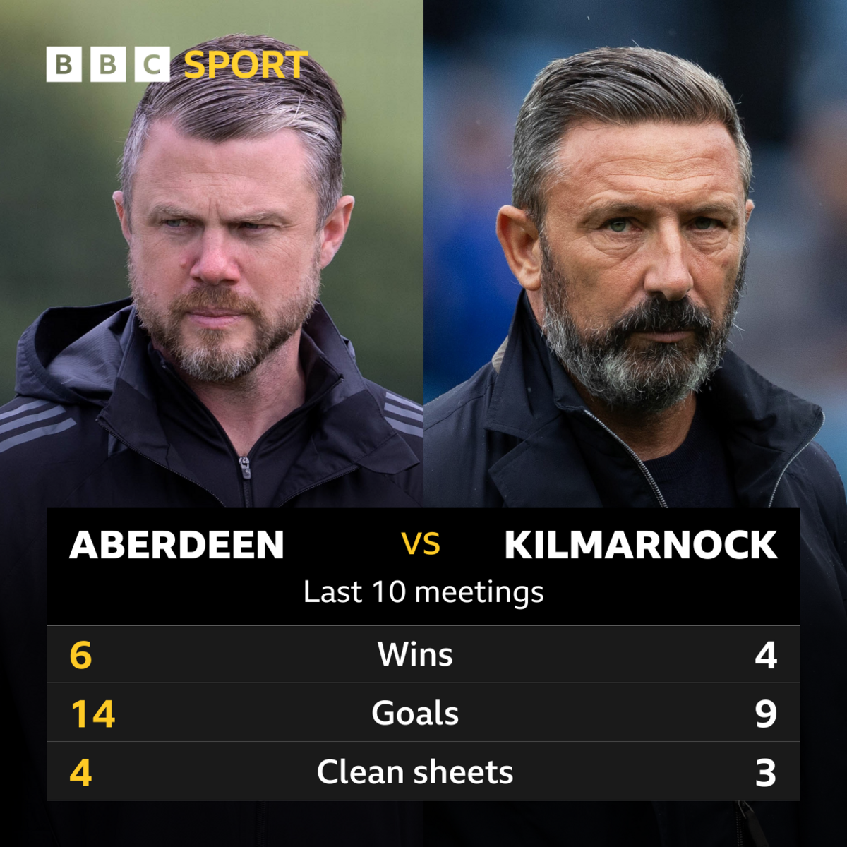 Aberdeen v Kilmarnock: Pick of the stats - BBC Sport