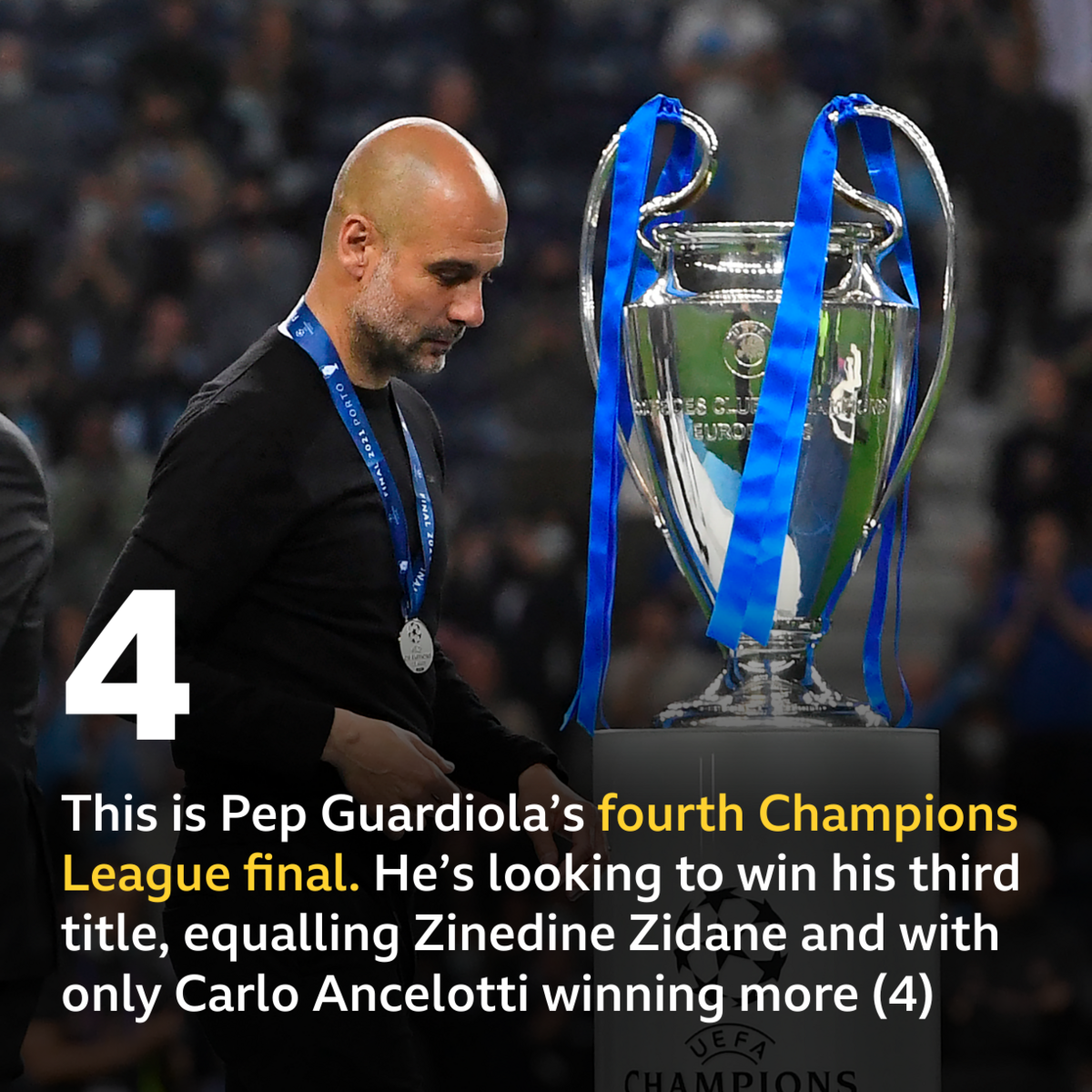 Manchester City vs Inter Milan: Champions League final match stats ...
