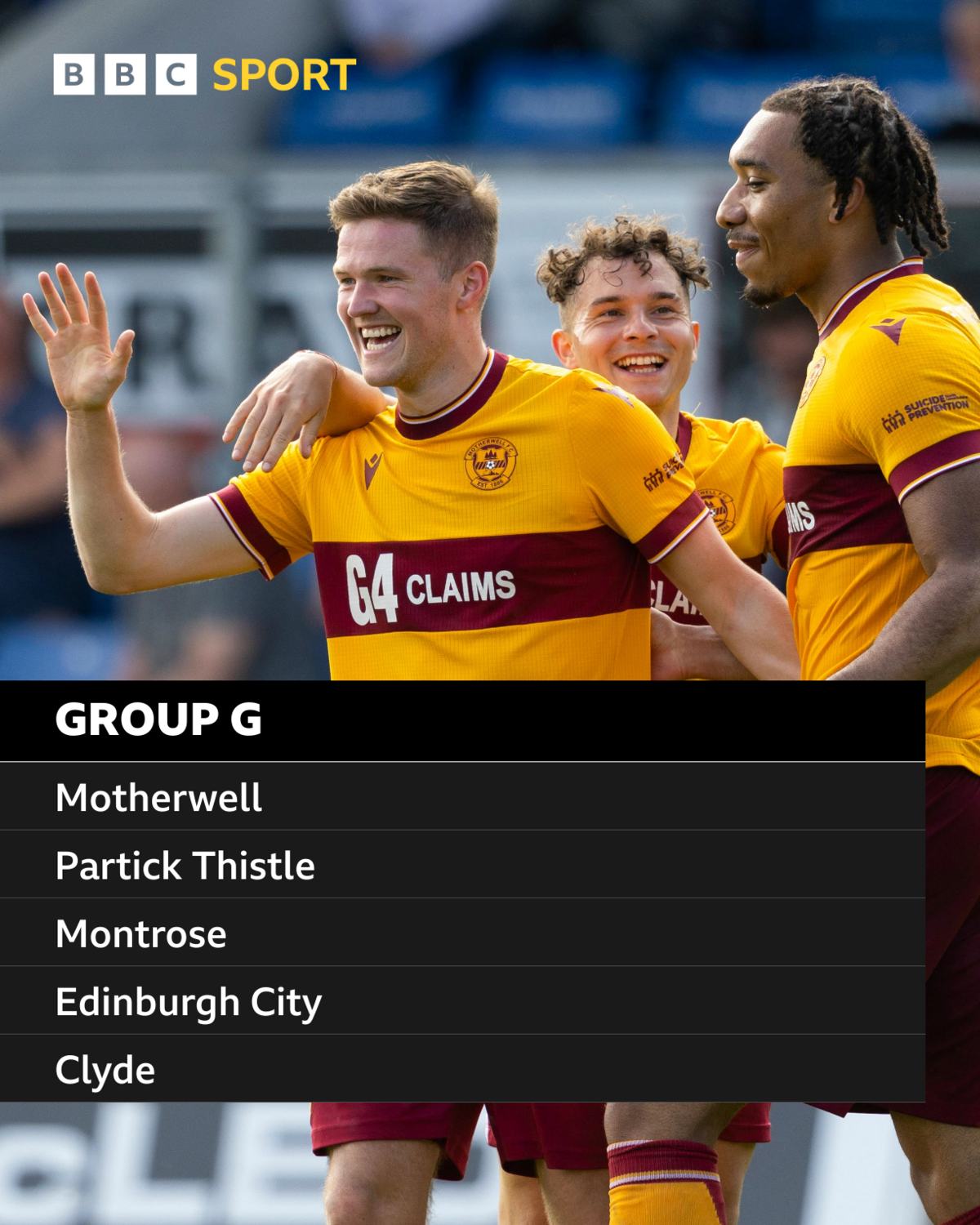 Motherwell learn their Premier Sports Cup opponents - BBC Sport