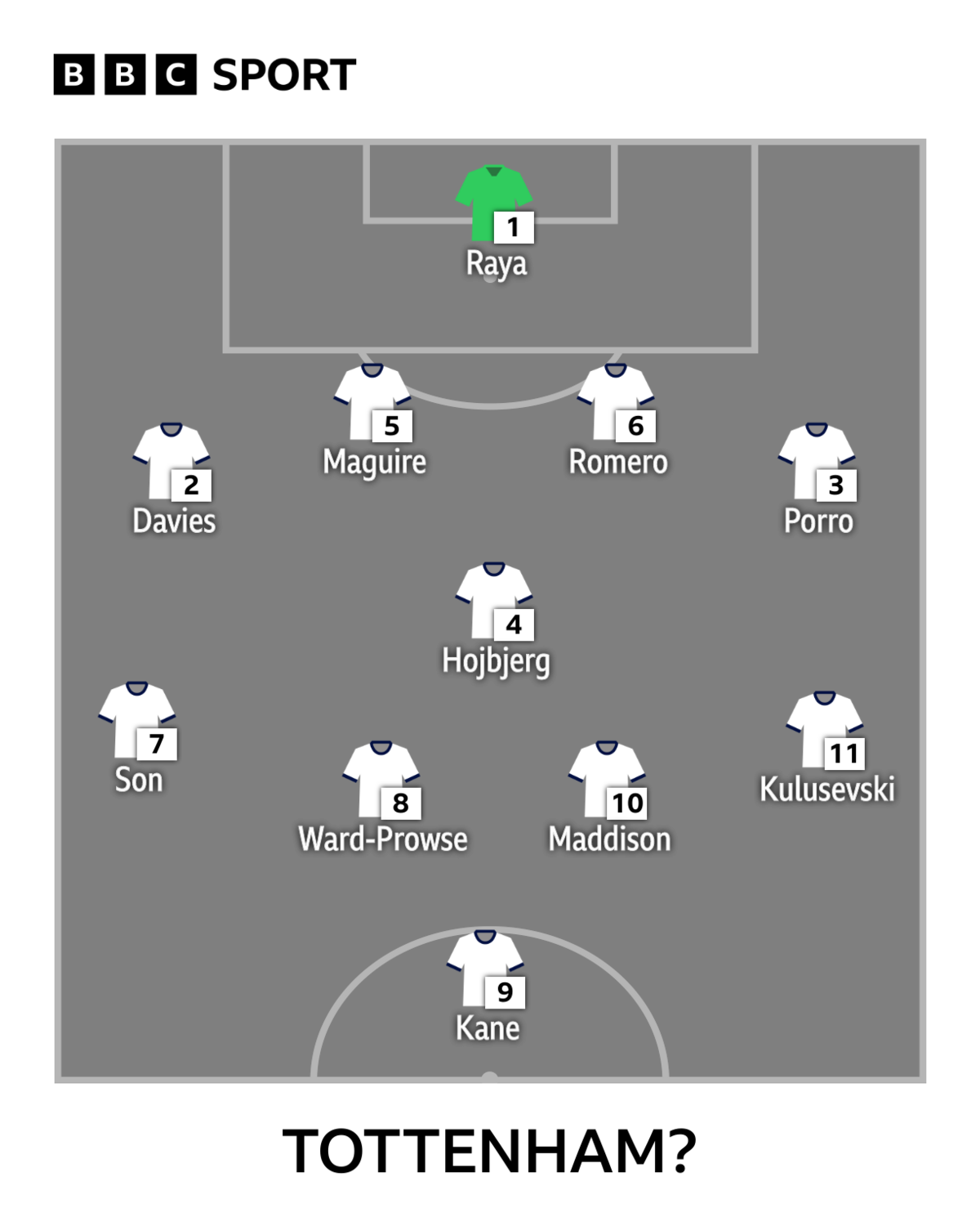 Tottenham: Your starting XI for opening weekend - BBC Sport