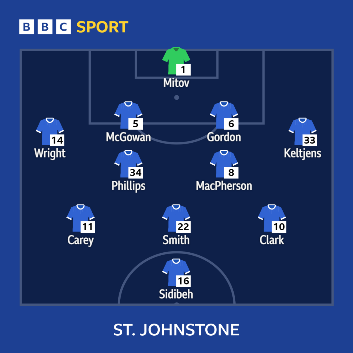 Smith in for May at Fir Park - BBC Sport