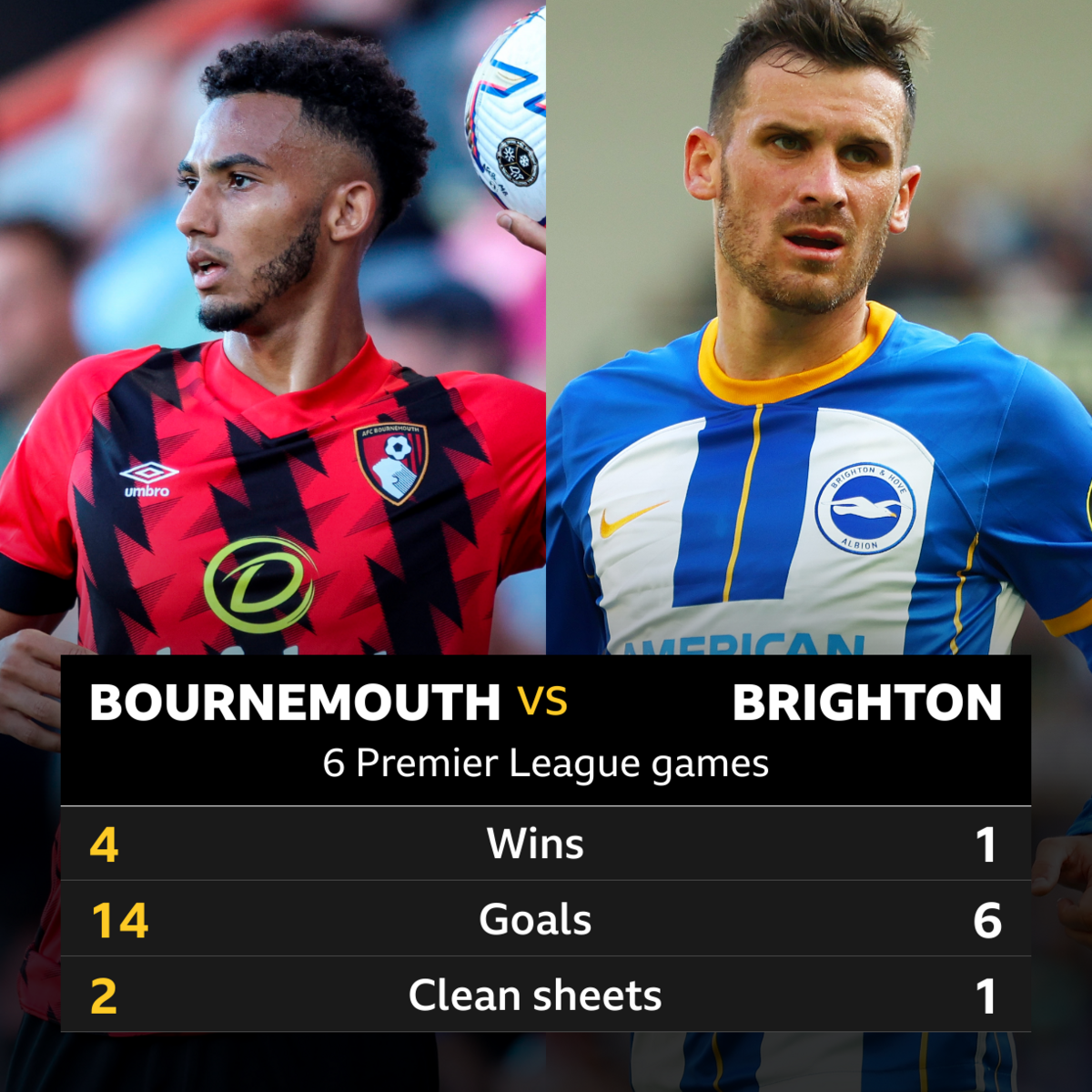 Bournemouth v Brighton: Head-to-head record - BBC Sport
