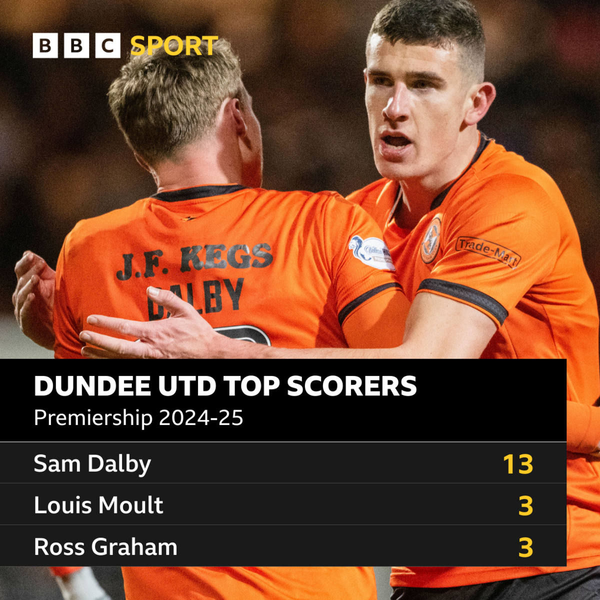 Can Dundee United strikers step up in chase for Europe? - BBC Sport