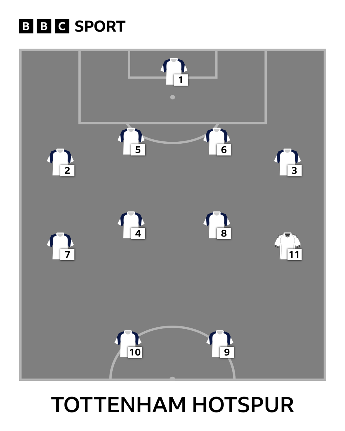 Choose your best Premier League XI for Tottenham Hotspur - BBC Sport