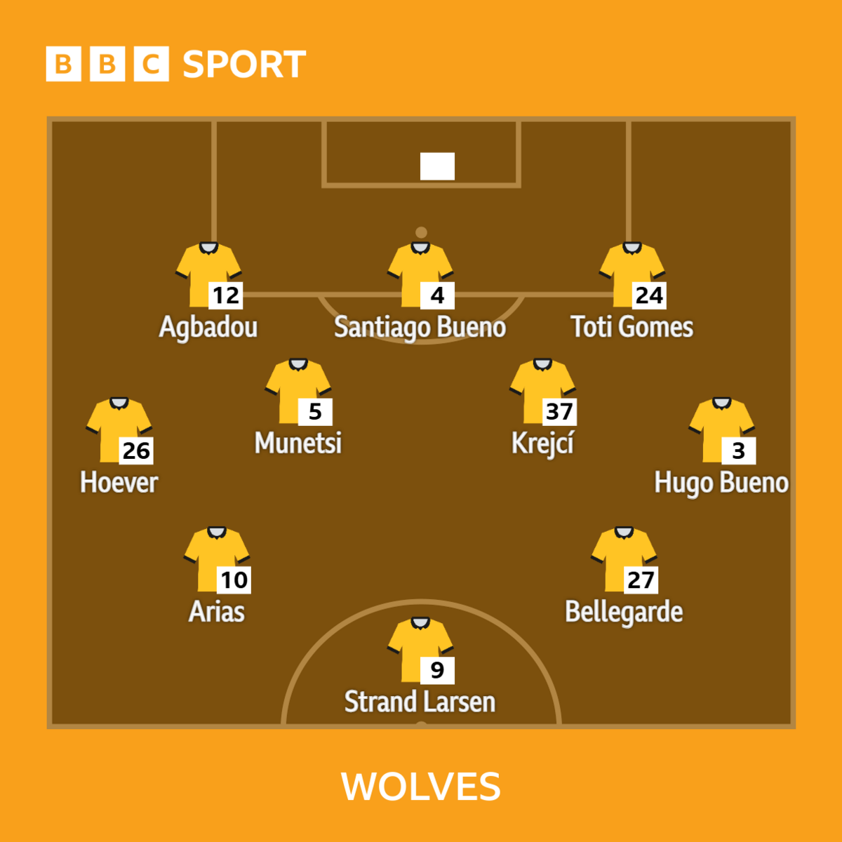 Fulham vs Wolves: Team news - BBC Sport