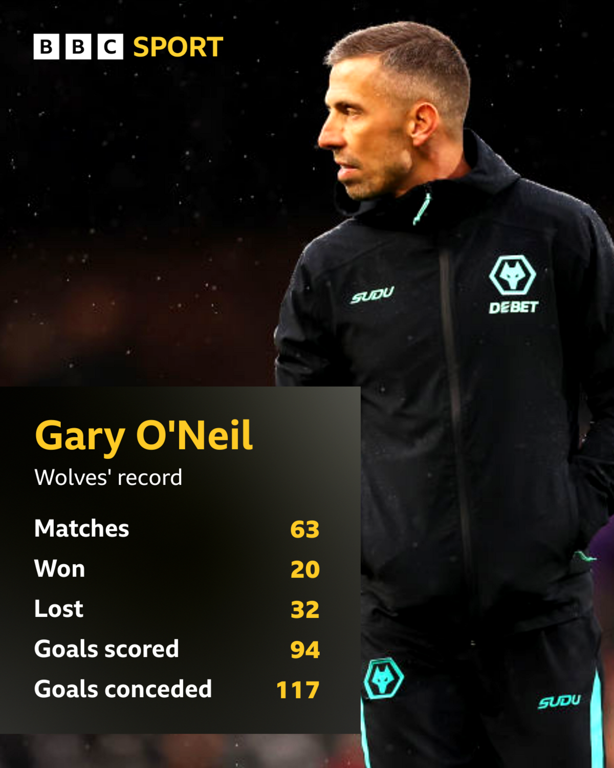 Wolves news: O'Neil pulls out of managerial chase - BBC Sport