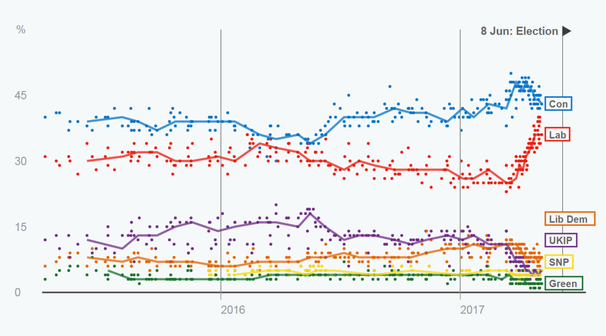 General election 2017: The non-Brit's guide to the UK election - BBC News