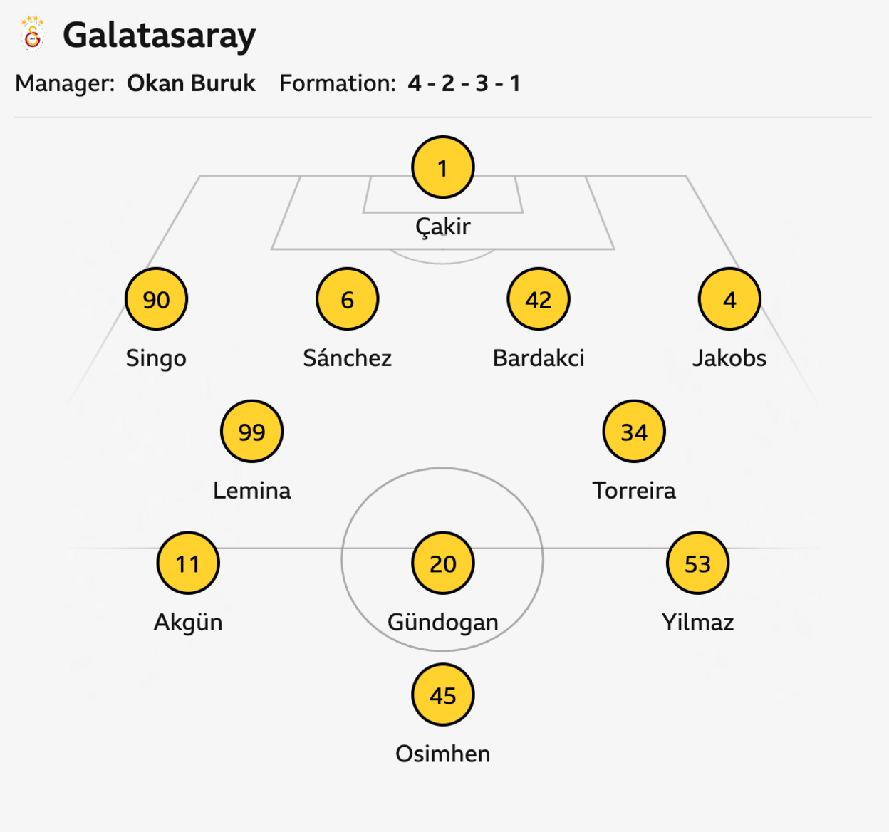 Galatasaray vs Liverpool: Confirmed team news - BBC Sport