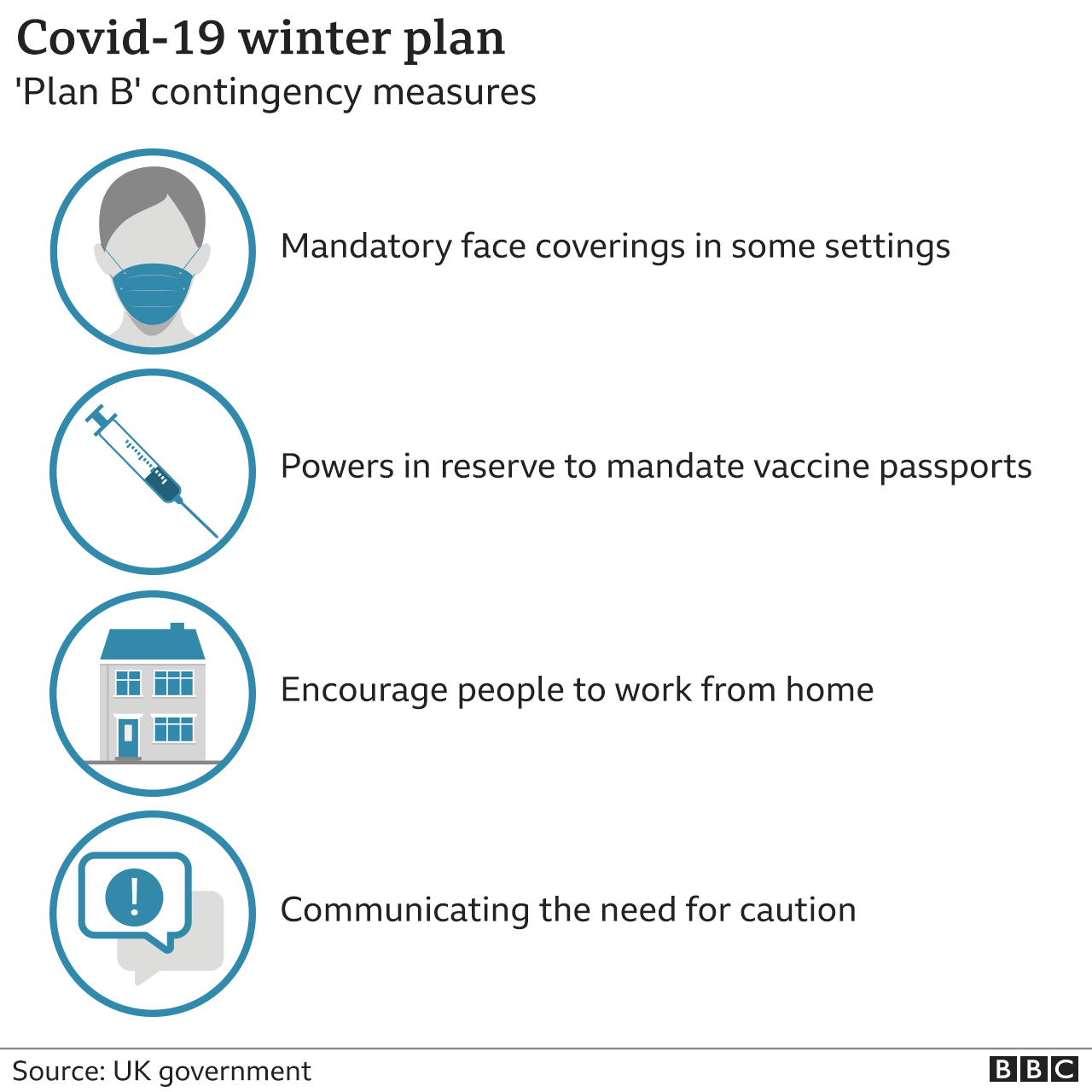 Covid: UK booster jabs to start next week and vaccine passports not ...