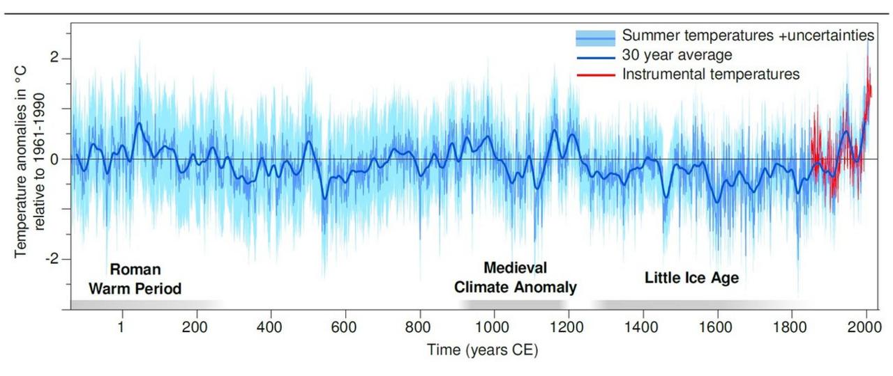 Europe's recent summers were the 'warmest in 2,000 years' - BBC News