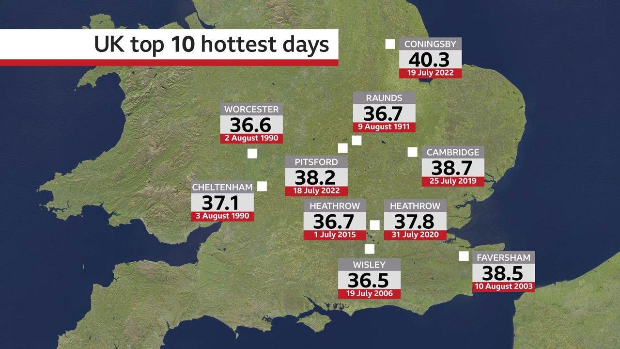 Where are the hottest places in the UK? - BBC Weather