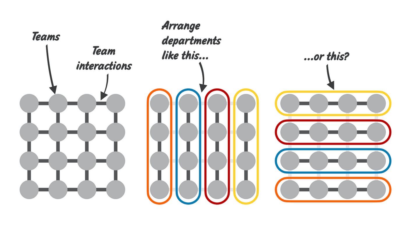 Refactor → Organisation - BBC