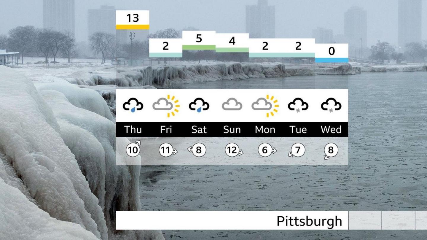 Ice storm warnings as snow and freezing rain target north-east US - BBC ...